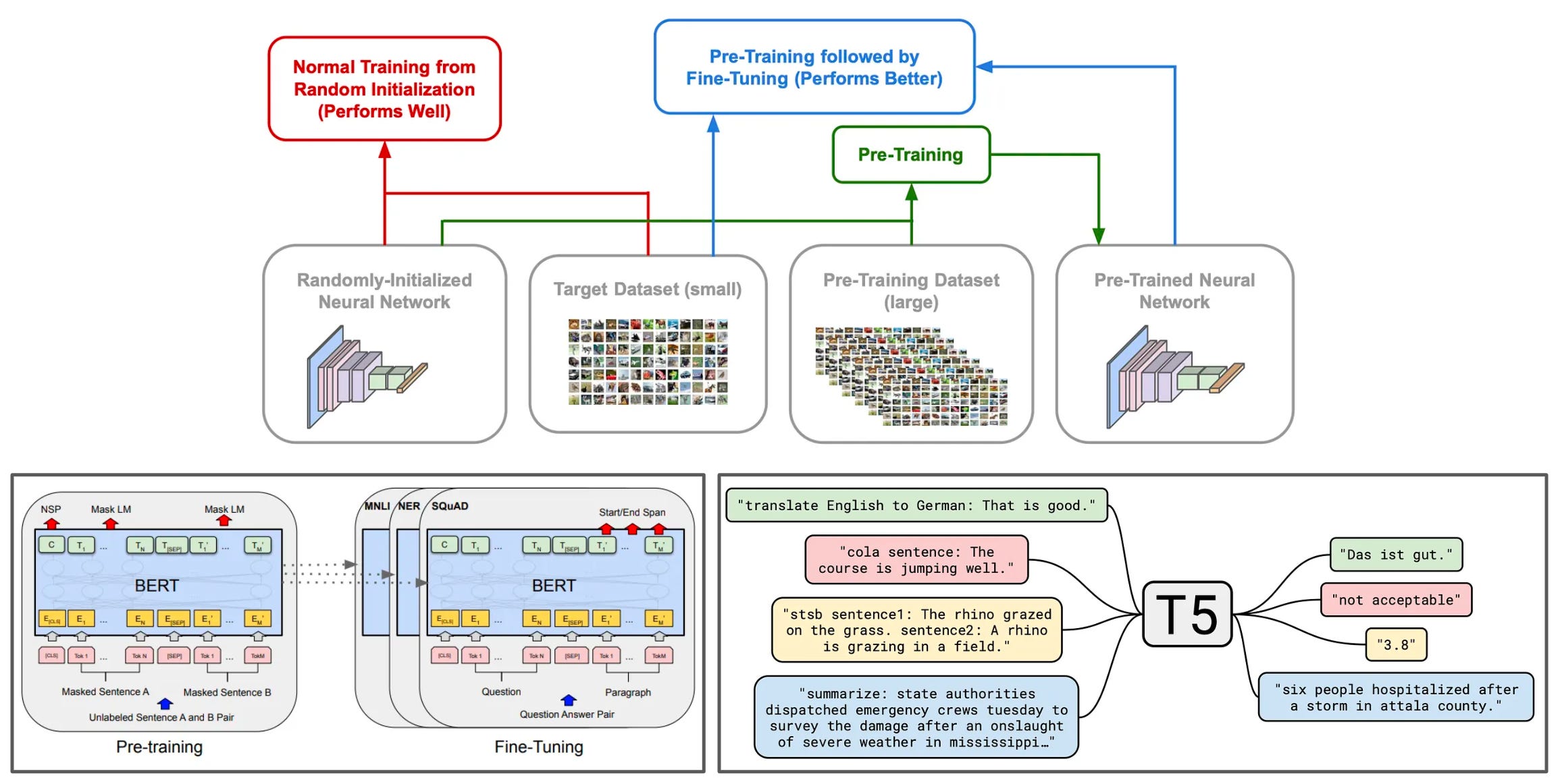 The Story of RLHF: Origins, Motivations, Techniques, and Modern ...