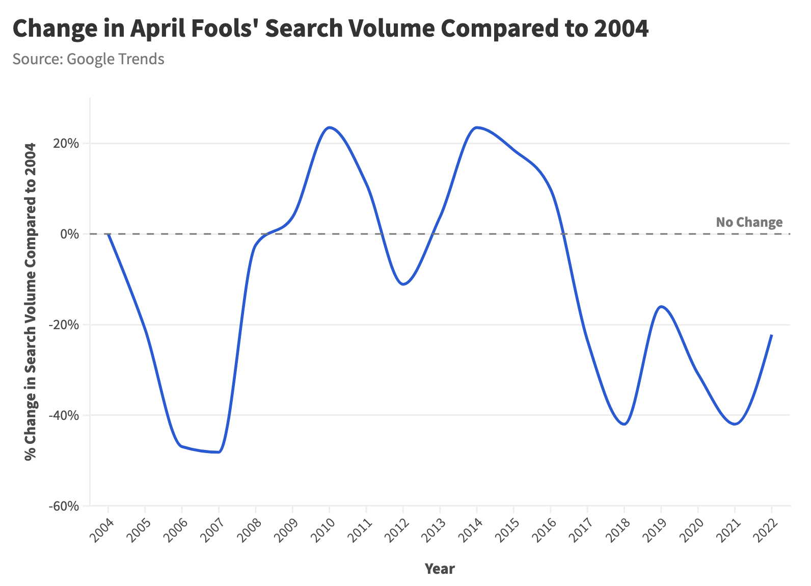 Significant Stats: April Fools' Day, An Unpopular Holiday of Declining ...