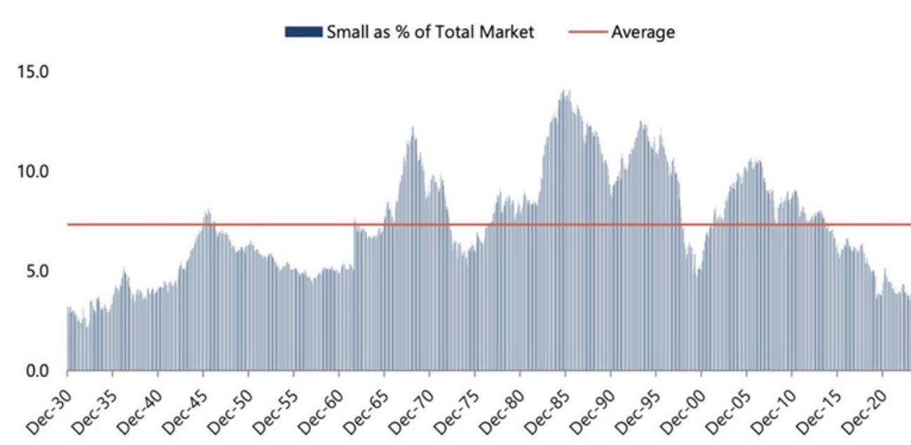 10k Words | April 2024 - Equitable Investors