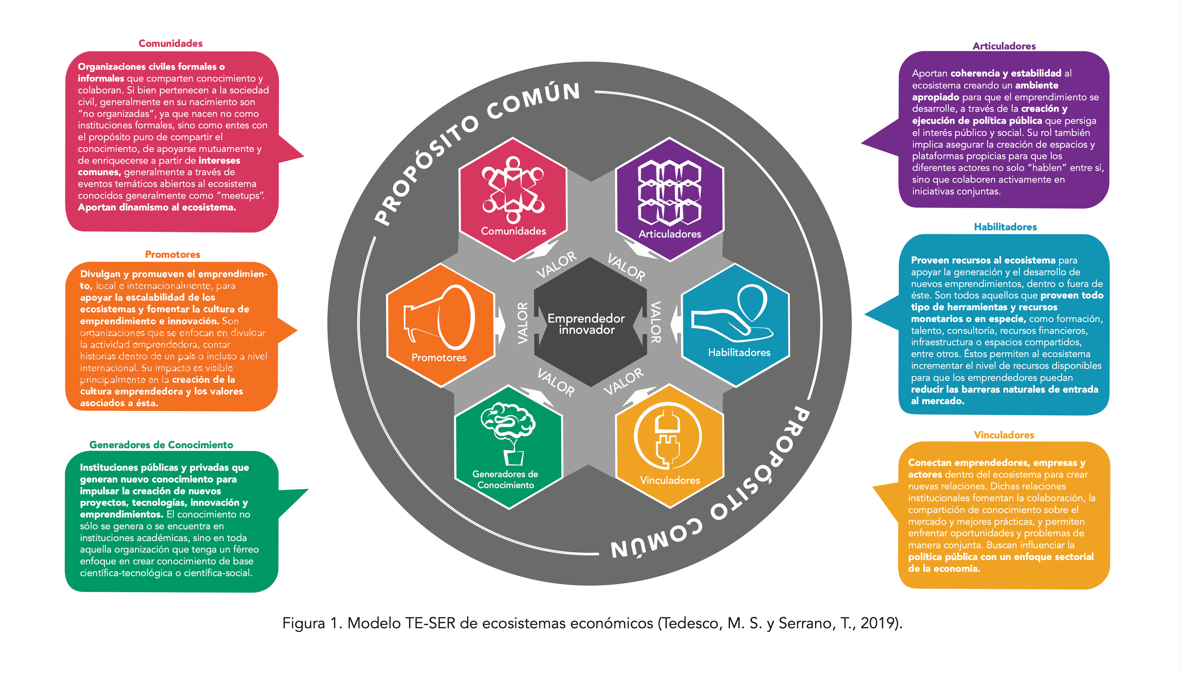 What Makes A Successful Startup Ecosystem?