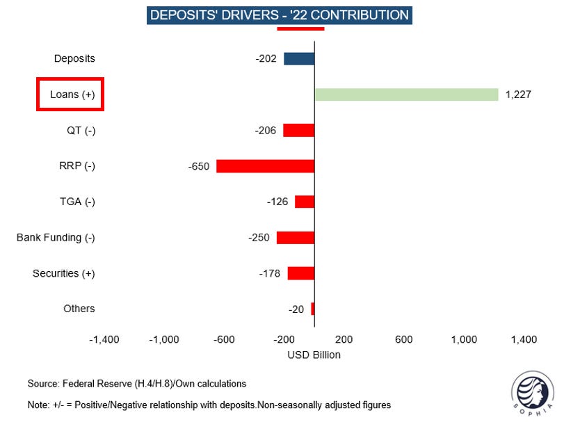 From Inflationary Boom to Deflationary Bust