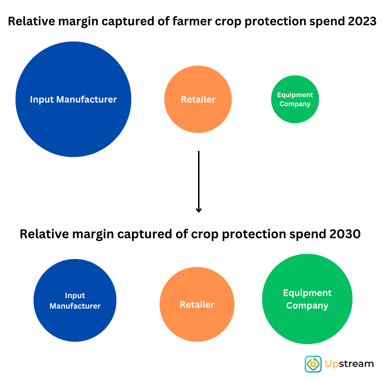 Upstream Ag Professional - August 27th 2023