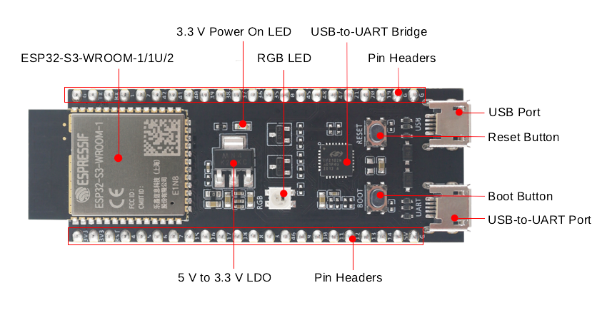 How to debug ESP32S3 DevKitC-1 using built in JTAG with PlatformIO and ...