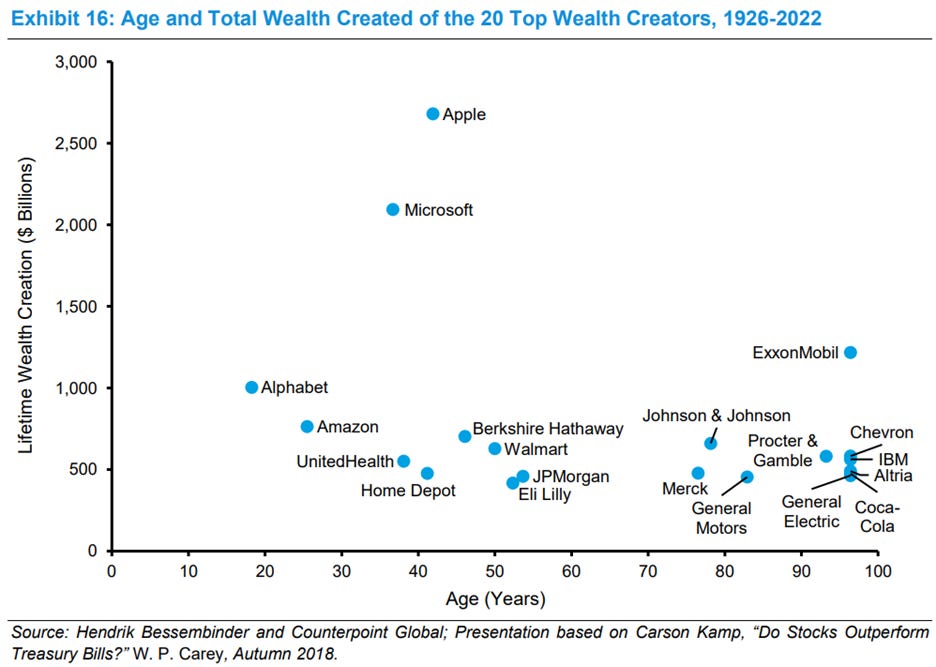 Daily Charts - Birth, Death & Wealth Creation of Corporates