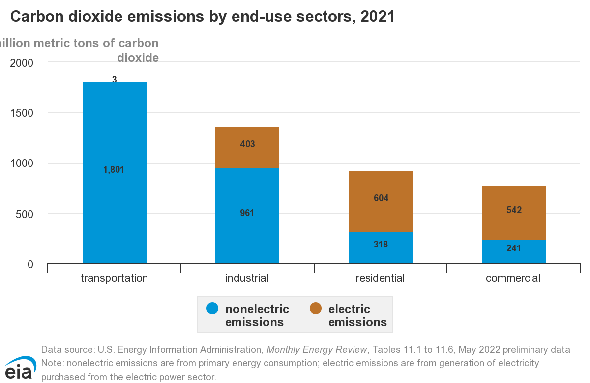 How Do You Get Out of Climate Debt? - by Michael Natelli