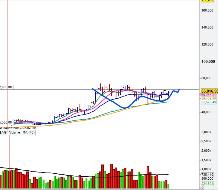 Breadth expansion & US leaders review - Suubee