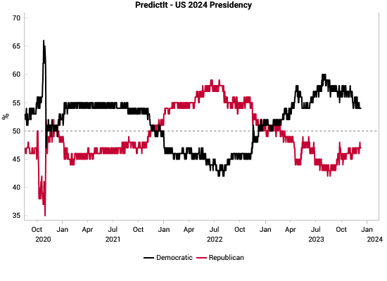 The Keys to the White House 2024 - by VP Research