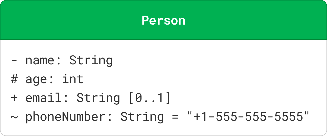 UML Class Diagram Explained with Examples