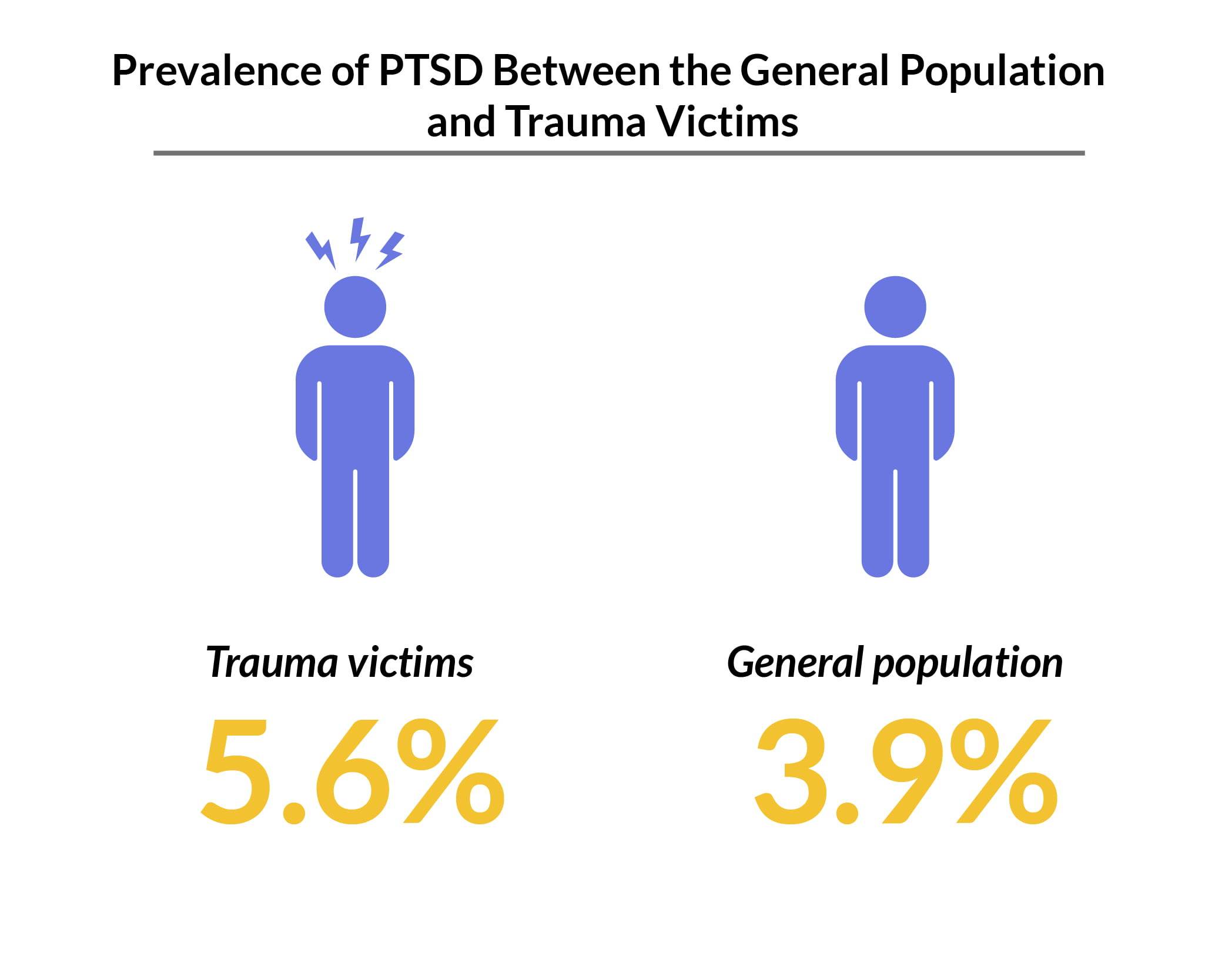 How Trauma is Stored in the Body & Its Impact 🧠