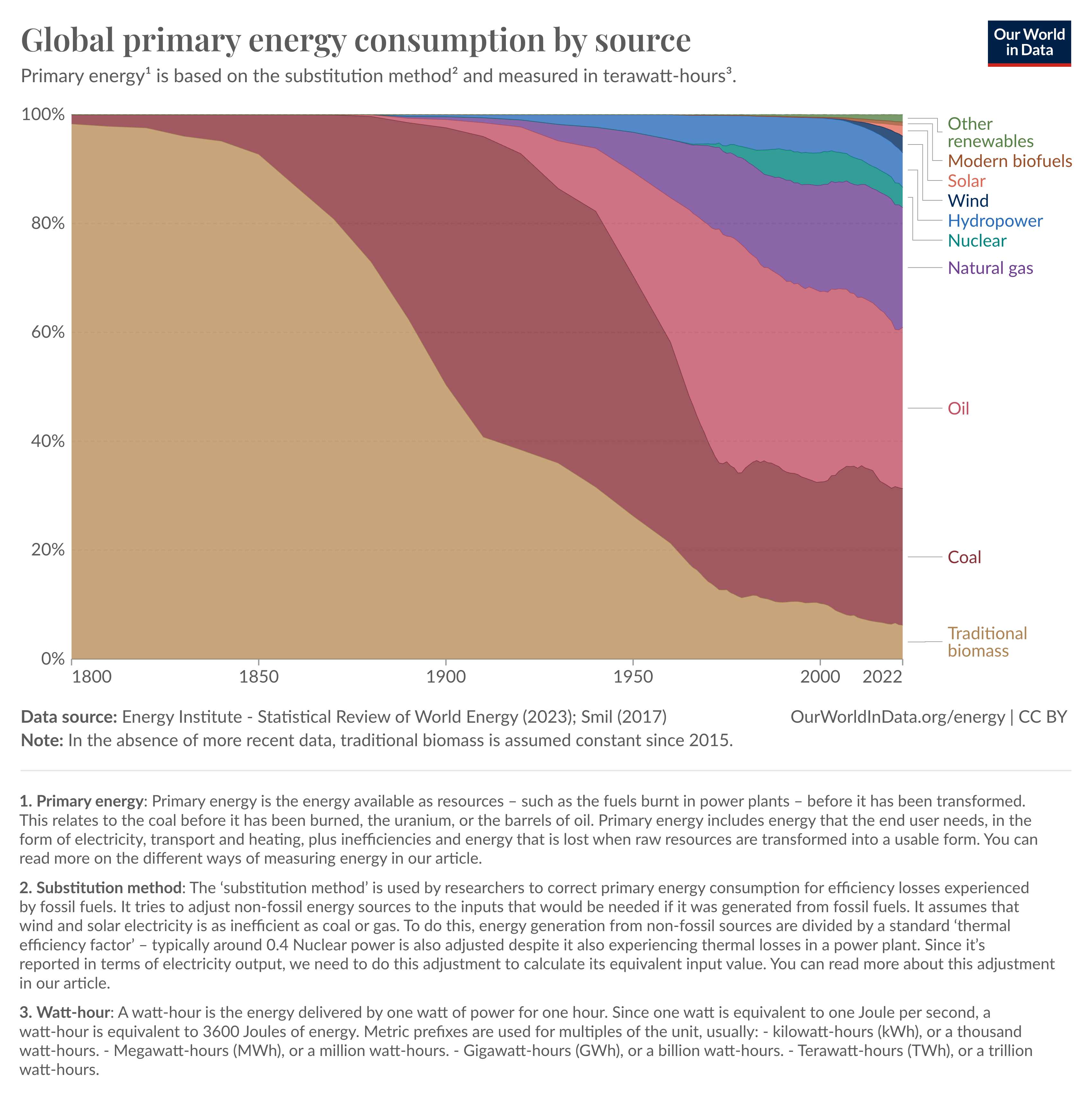 We (Don't) Got The Power - by Camilo Botero - Convergente