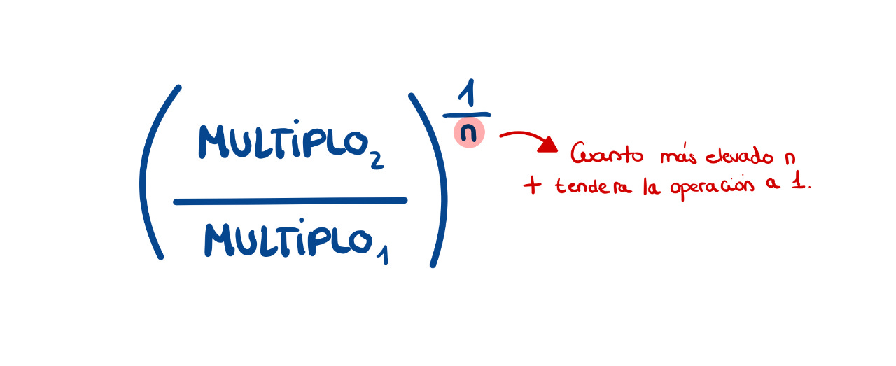 Los Múltiplos y las Empresas de Calidad (1/2)