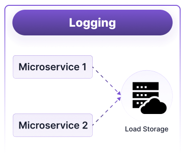 Mircroservices Best Practices