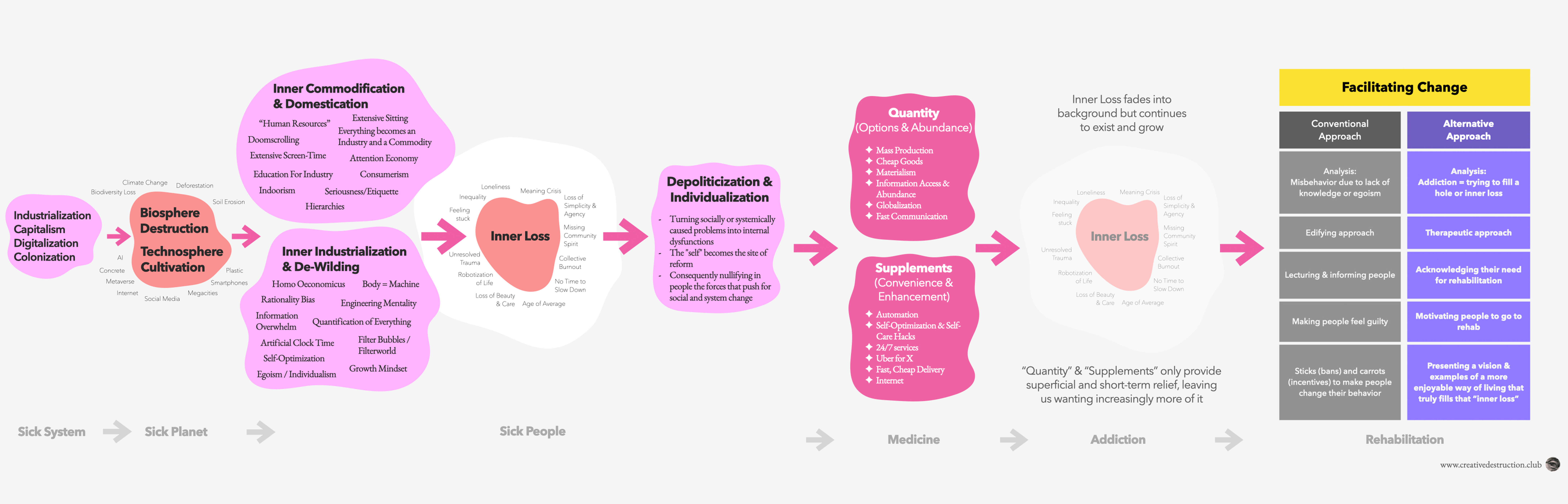 Re-Frameworks - by Thomas Klaffke - Creative Destruction