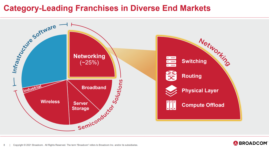 A Primer on Data Centers - by Eric Flaningam