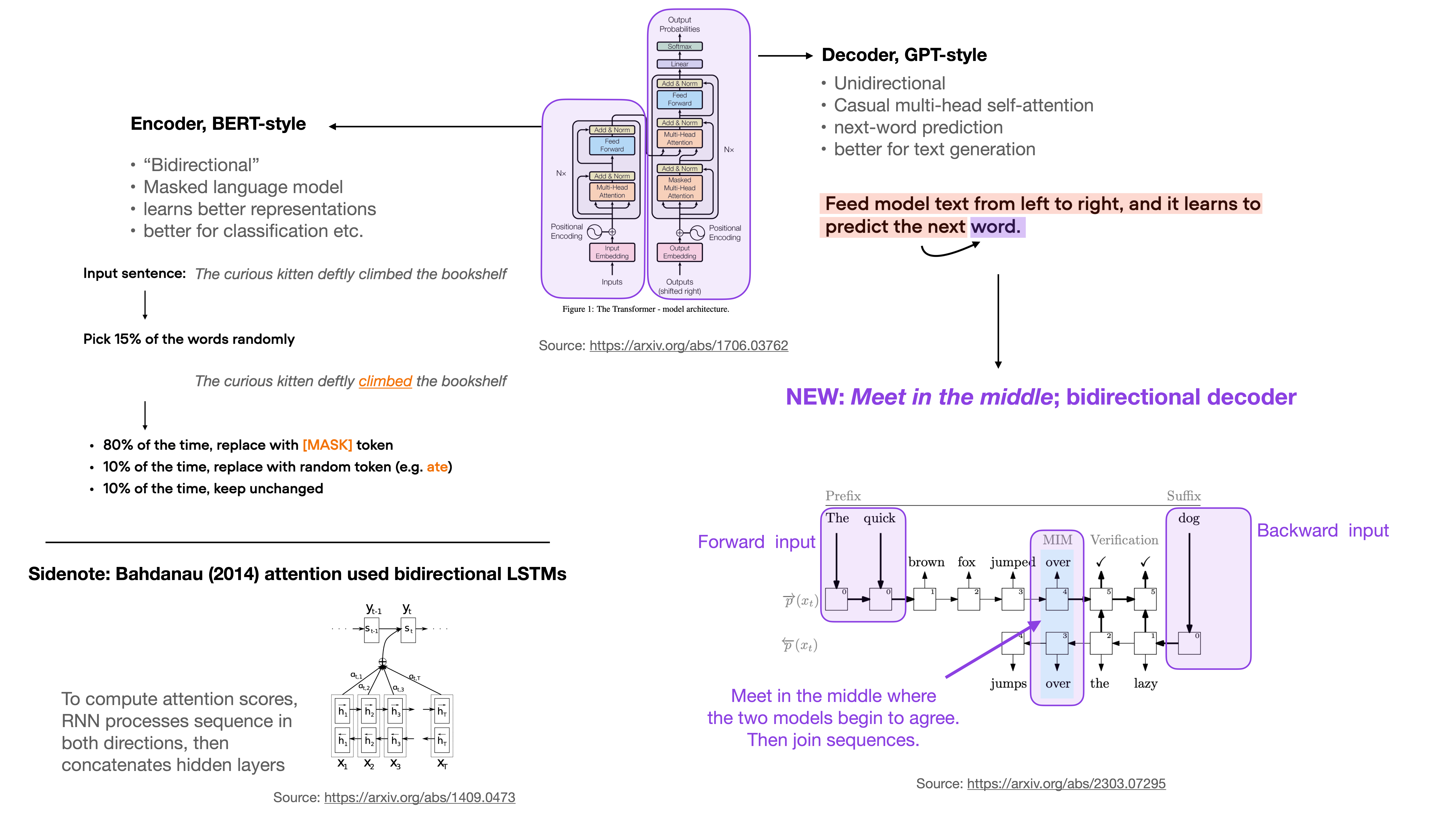Large Language Models 3.0 - by Sebastian Raschka, PhD