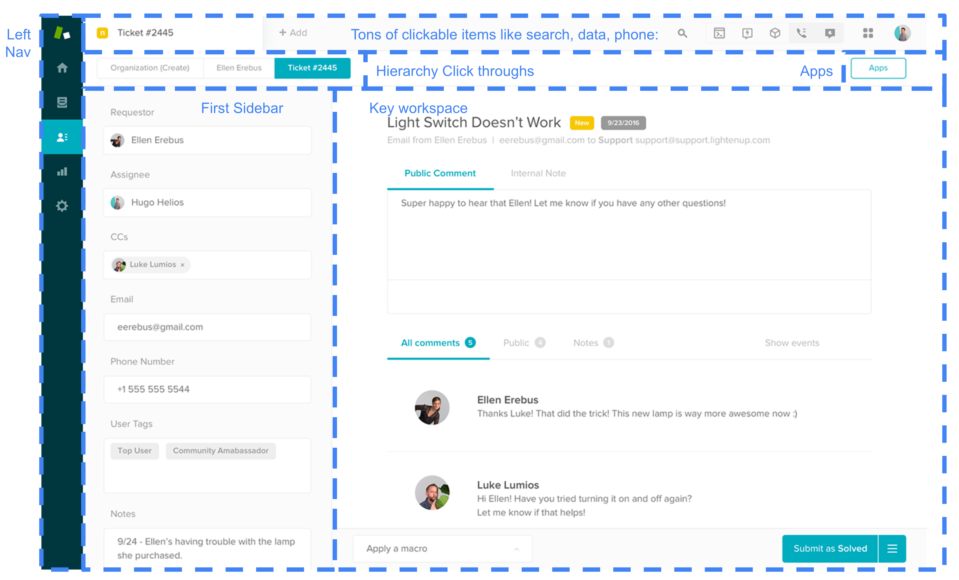 How to Optimize Your Information Architecture
