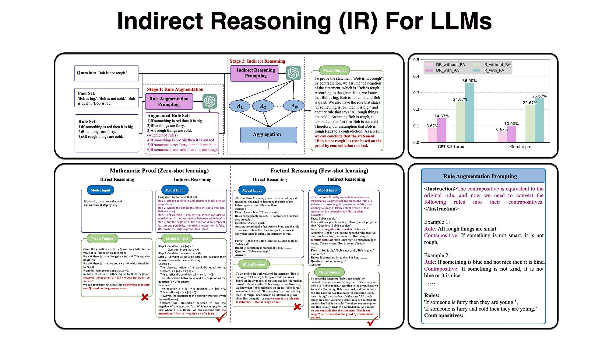 Beyond Chain-of-Thought LLM Reasoning