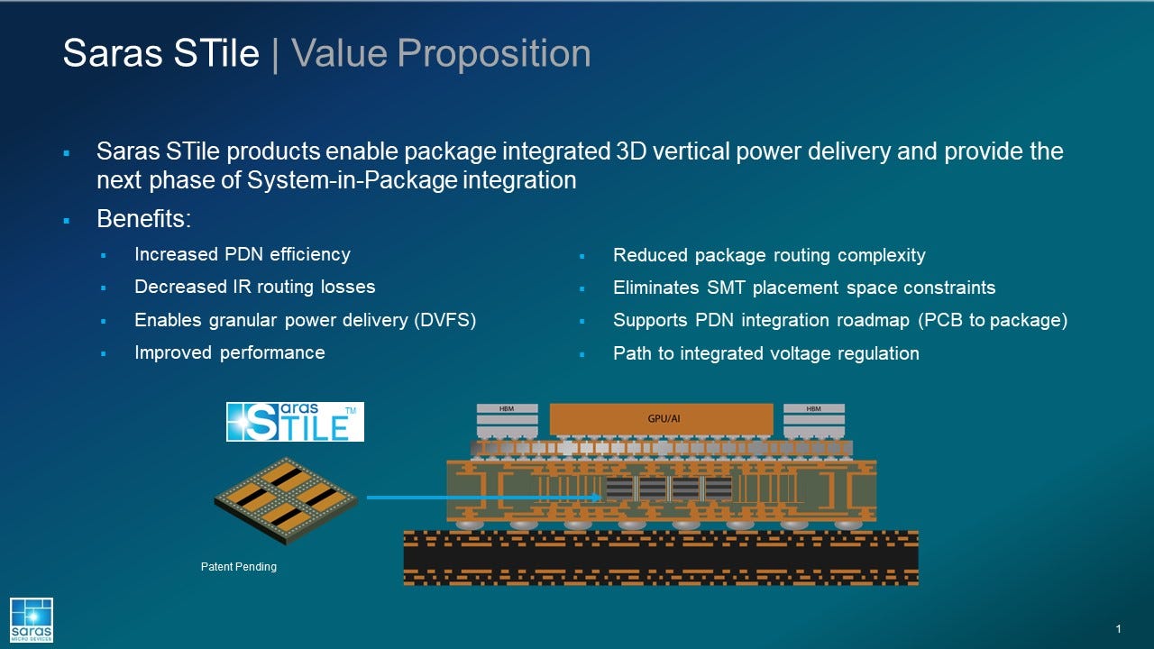 Inside Packaging And Module Technology With Saras Micro