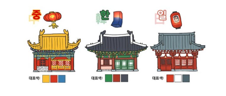 Korean Architecture, 2 - by LA Seoulite