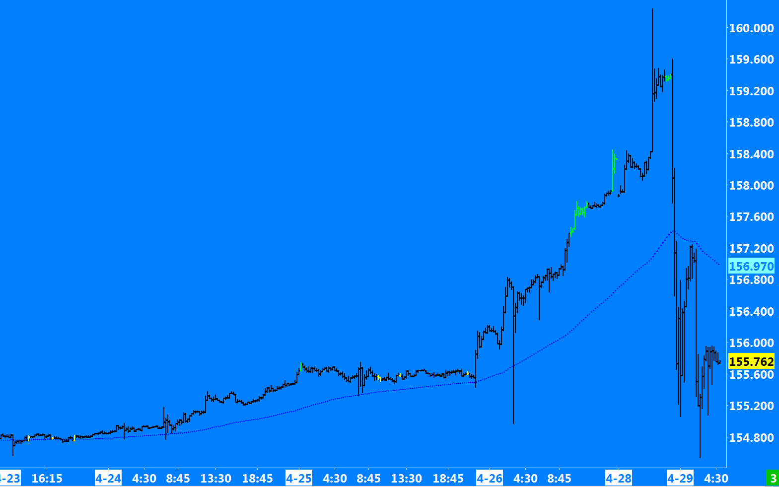 #USDJPY - Mlabs0967’s Substack
