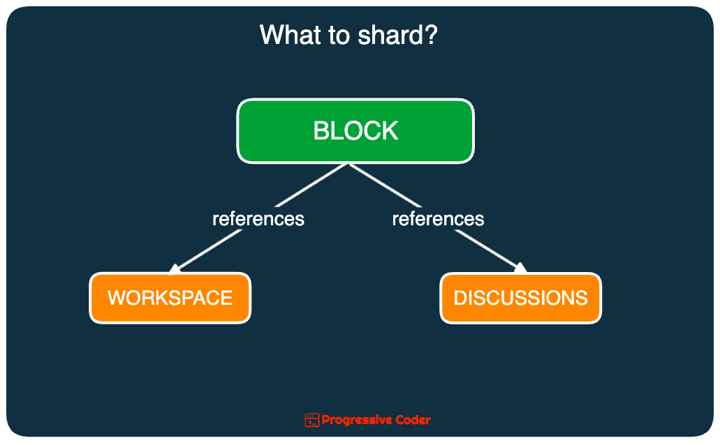 SDC#7 - How Rate Limiting Works? - by Saurabh Dashora