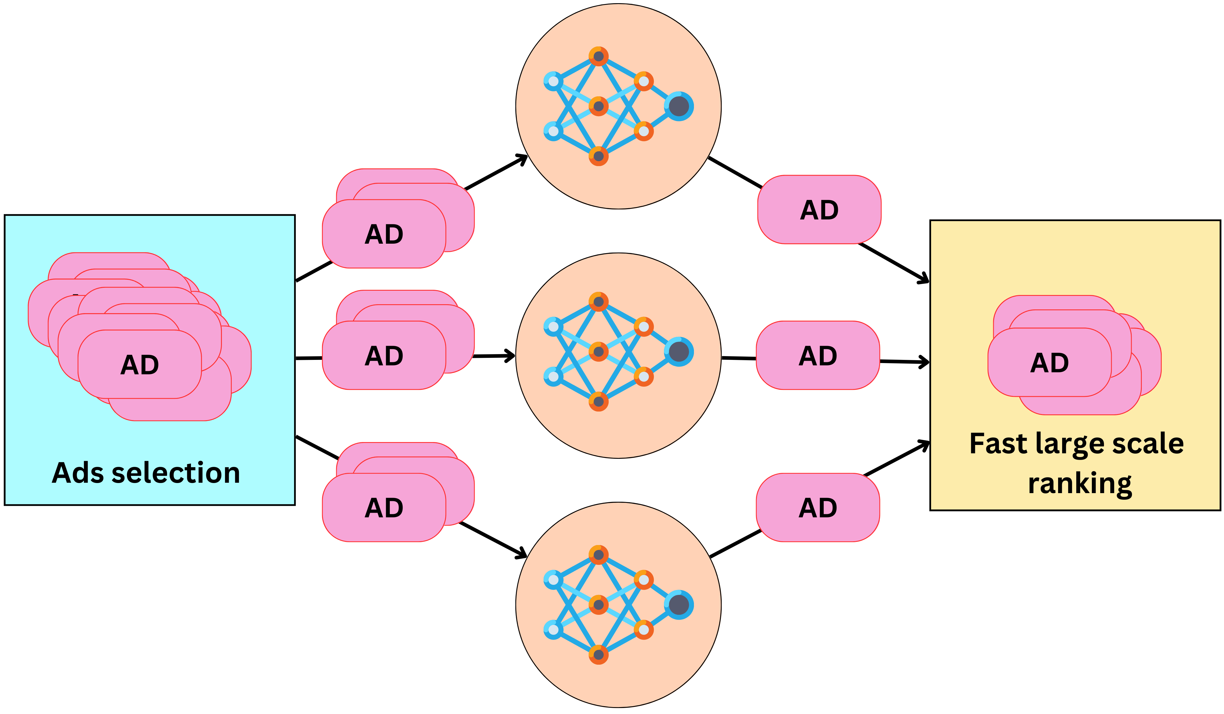 Deep Dive: How to build the Facebook Ads Ranking System