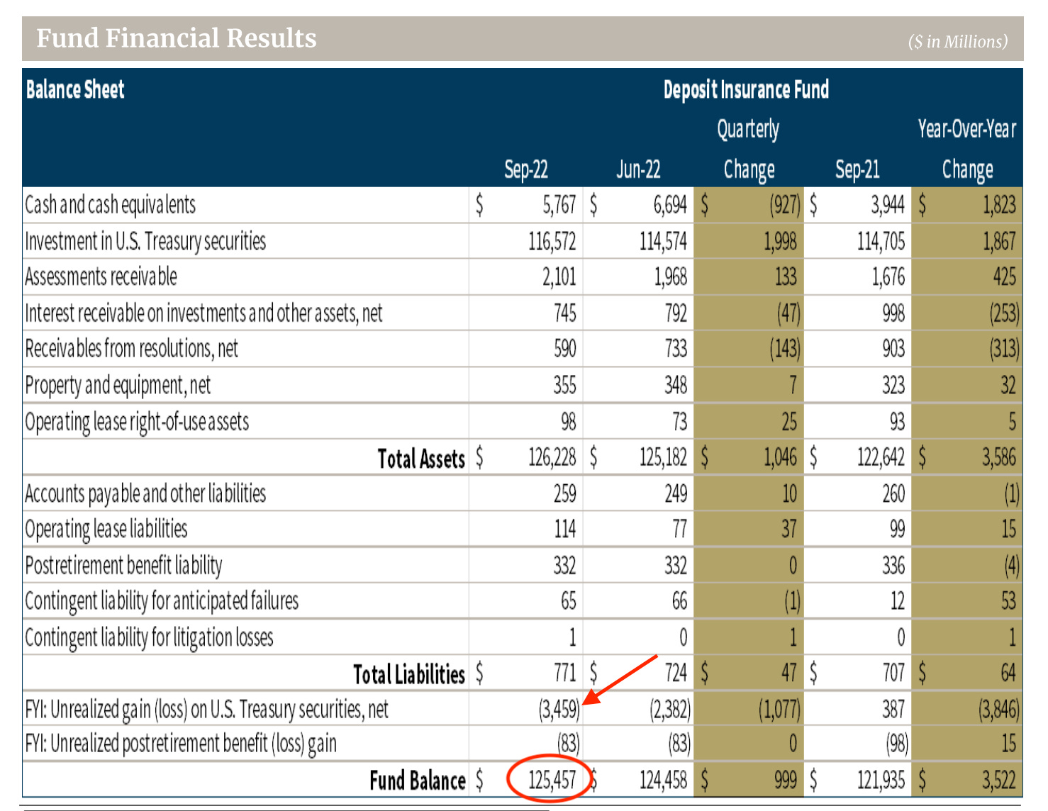 SVB, the FDIC, and Are You Really ‘Insured’?