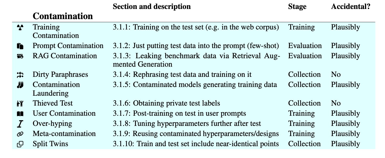 Questionable Practices In Machine Learning Twie