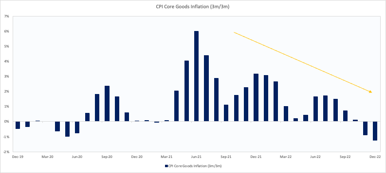 #8: US Inflation is dying, but not dead - by VK Macro