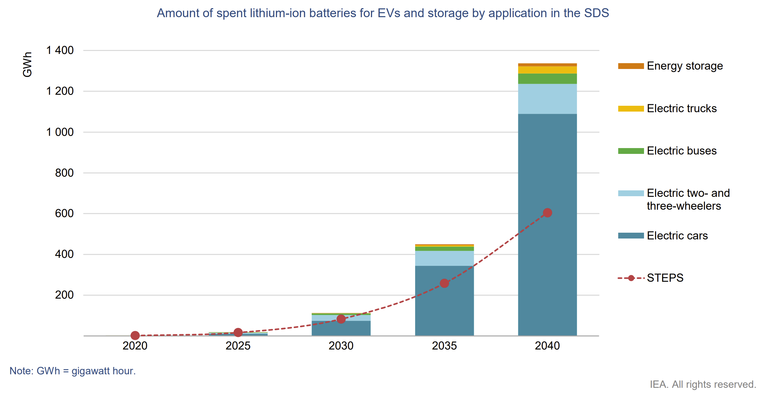 Battery recycling #52