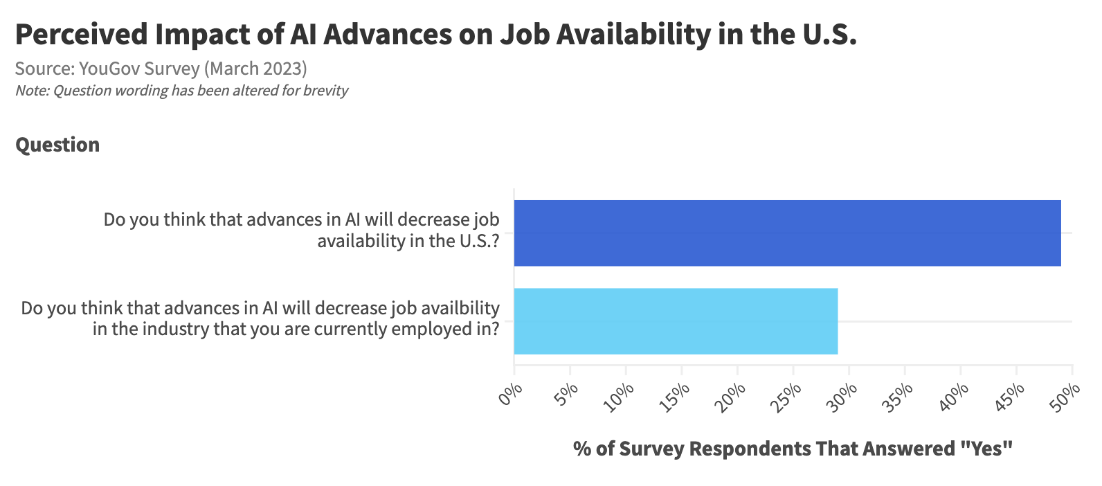 The AI Forecast: What Humanity Predicts for Artificial Intelligence.