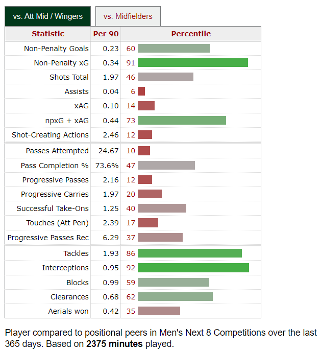 Timbers Sign Antony - by Jeremy Peterman