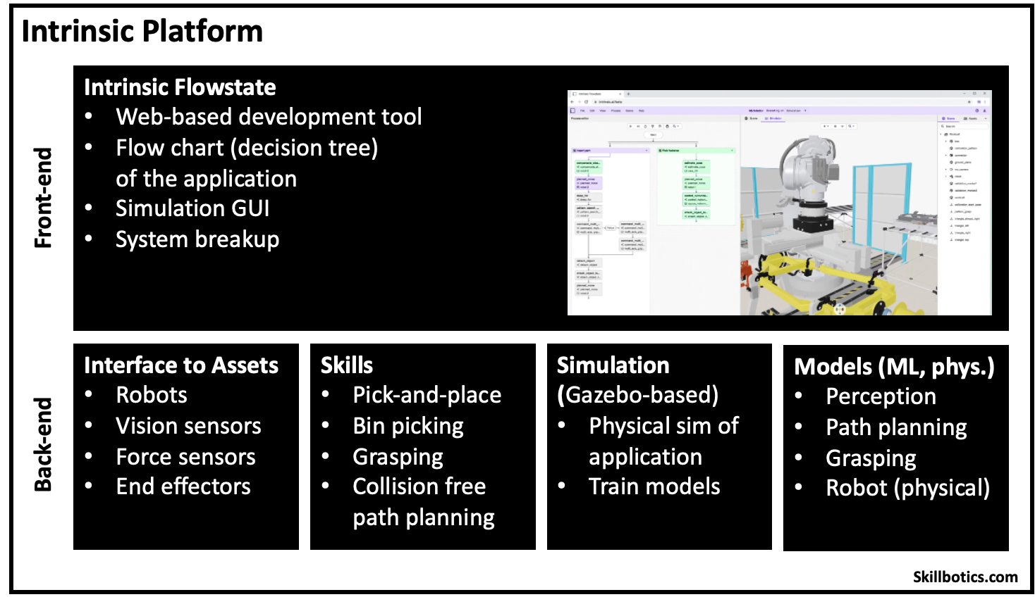 #5 - Inside the Architecture of the Intrinsic Platform
