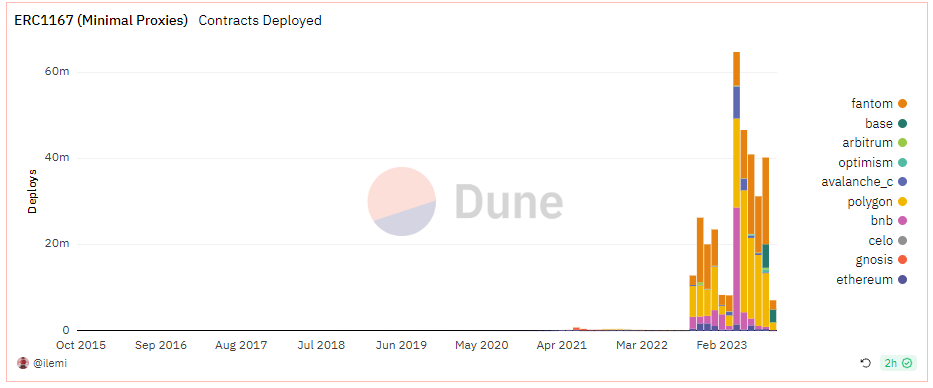 Every Erc Explained Part 2 Contract Design Patterns