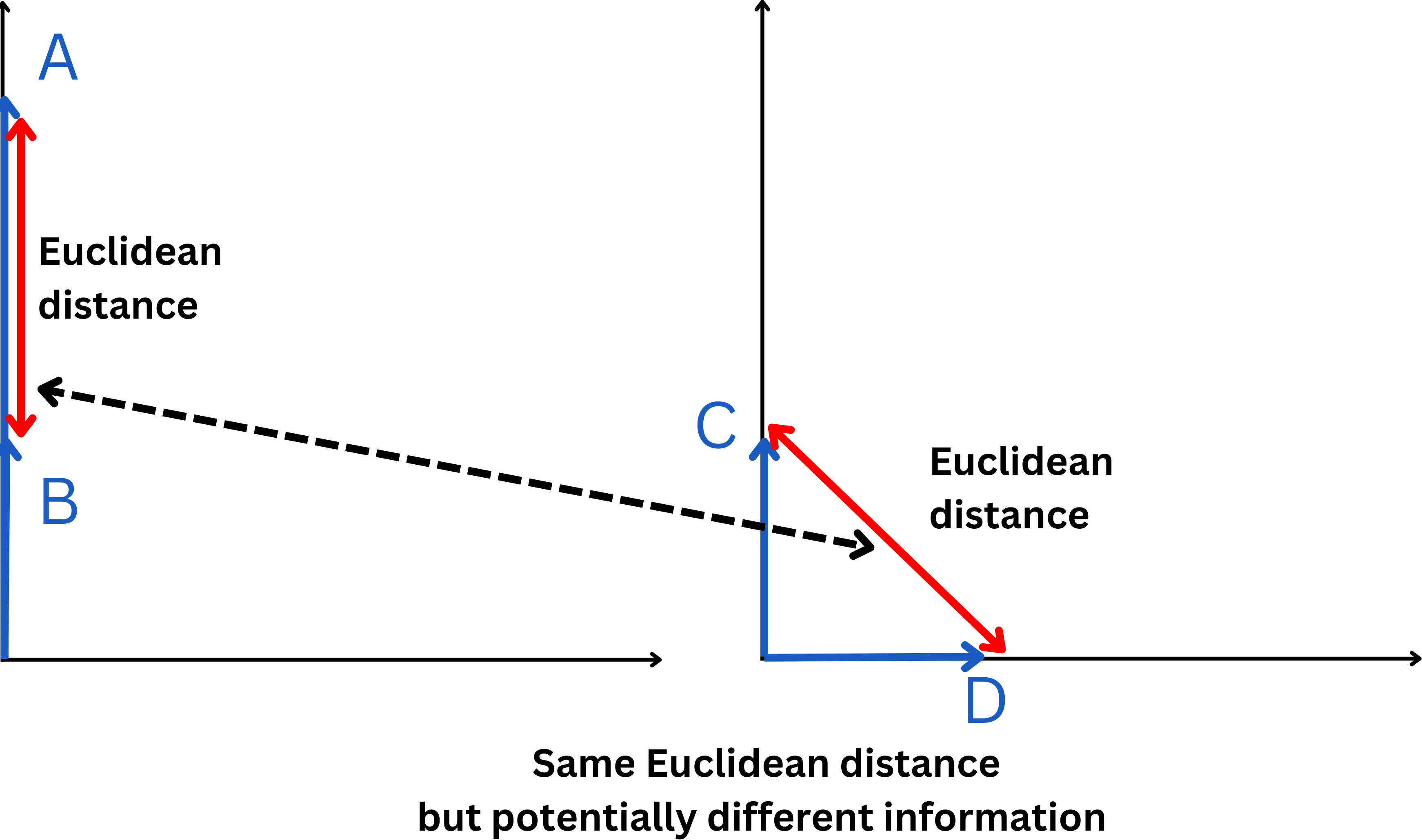 Deep Dive: How do Vector Databases Work