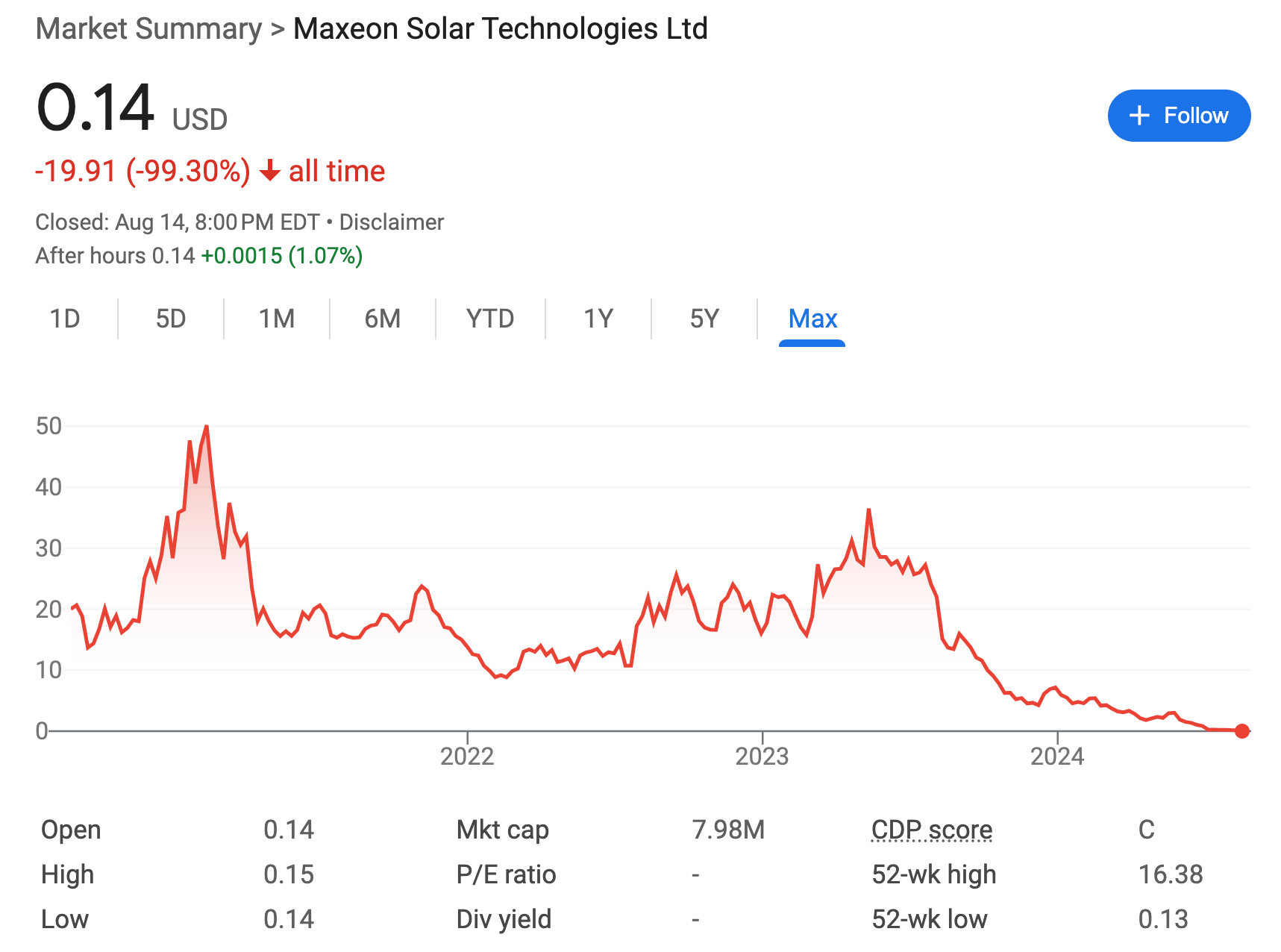 Maxeon's ABQ Factory: Big plans, Bigger Issues