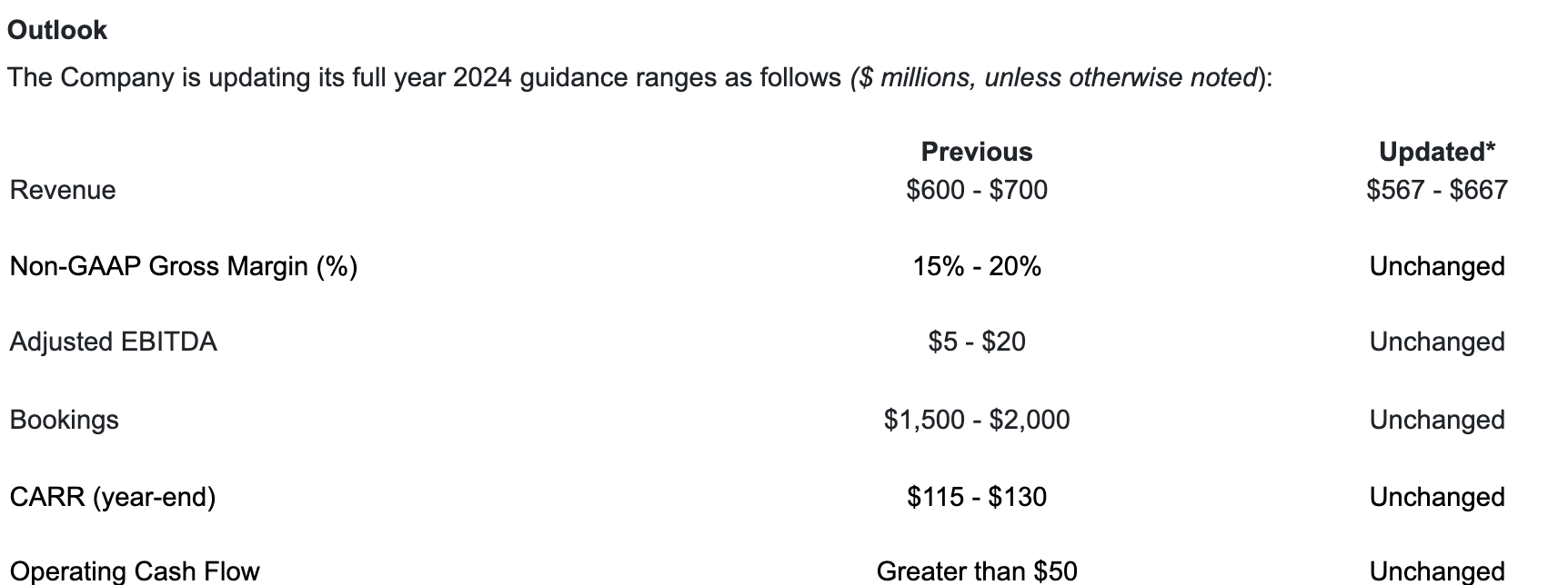 Stem, Inc. ($STEM): Assessing the Company's "Busted" Convertible Bonds