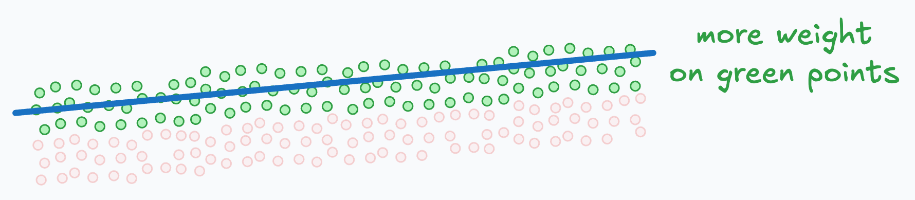 Introduction to Quantile Regression - by Avi Chawla