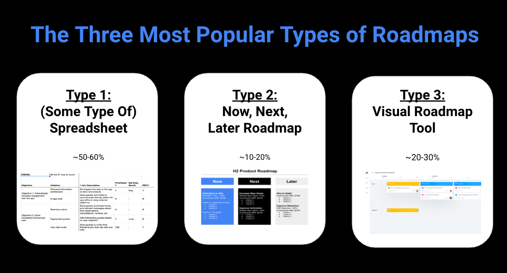 Roadmaps: Advanced Techniques - by Aakash Gupta