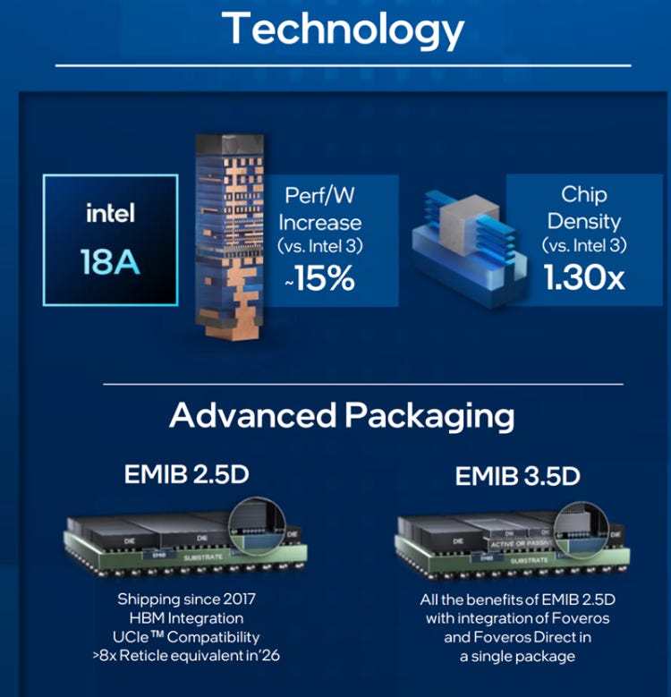 TSMC’s Arizona plant has pressed the fast-forward button on its ...