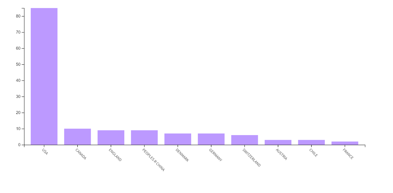 S&T - Is the UK a world leader in science?
