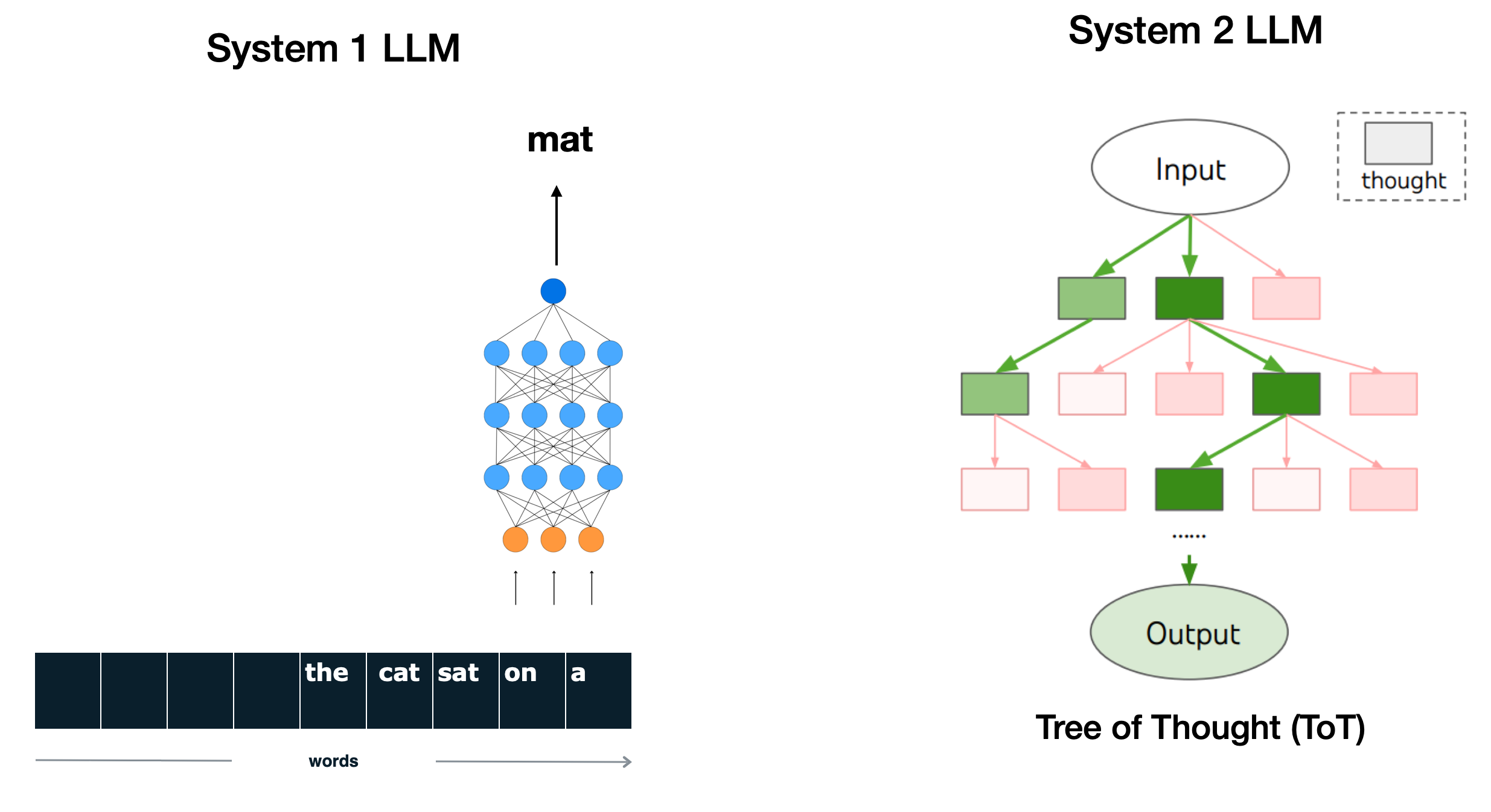 The Busy Person's Introduction to Large Language Models