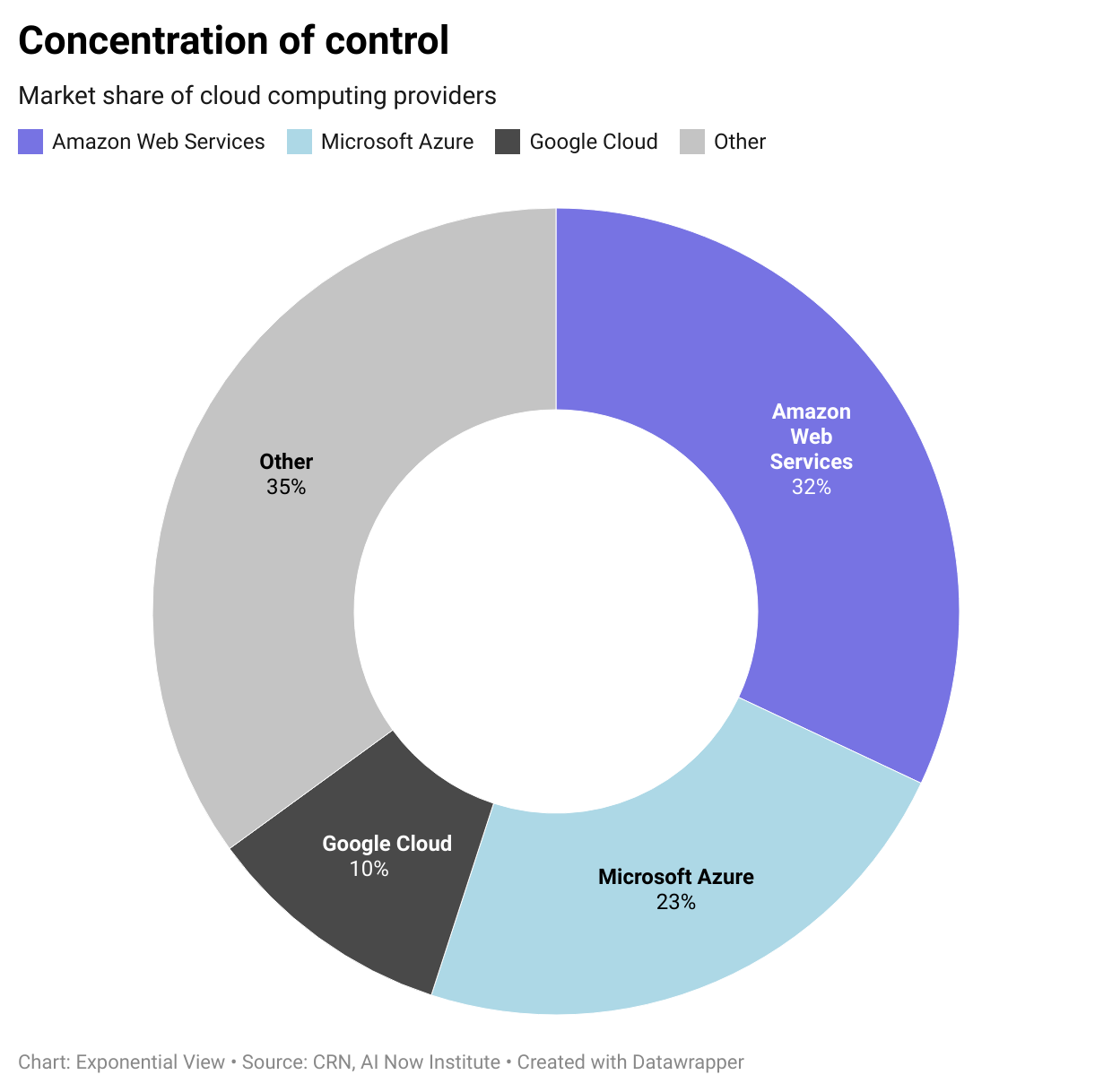 🔮 Infrastructural power & AI; sensory upgrade; modern warfare; IEA’s ...