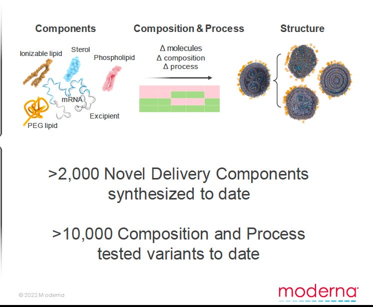 What do the LNPs really look like?