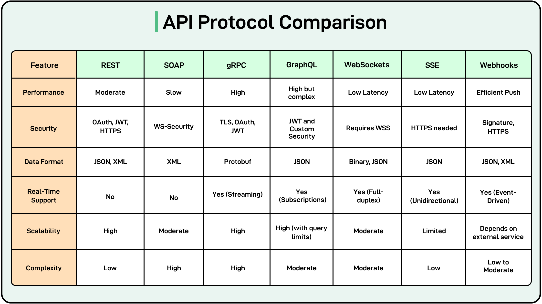 API Protocols 101: A Guide to Choose the Right One
