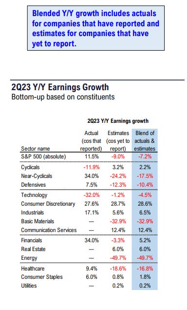 S&P 500 YTD returns, plus Q2 earnings season, wage gains, and improving ...