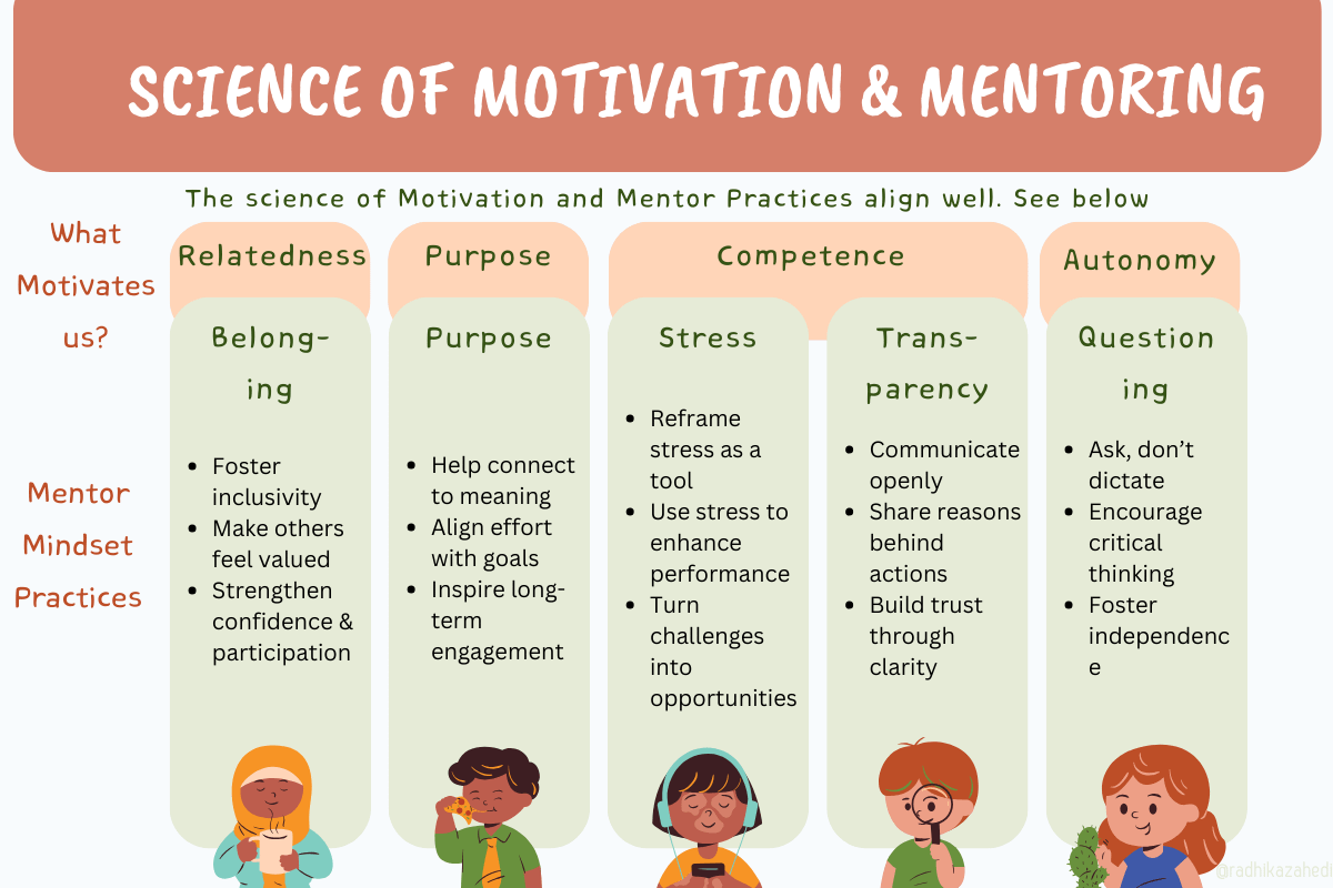Motivation and Mentorship: The 5 practices that take a difference