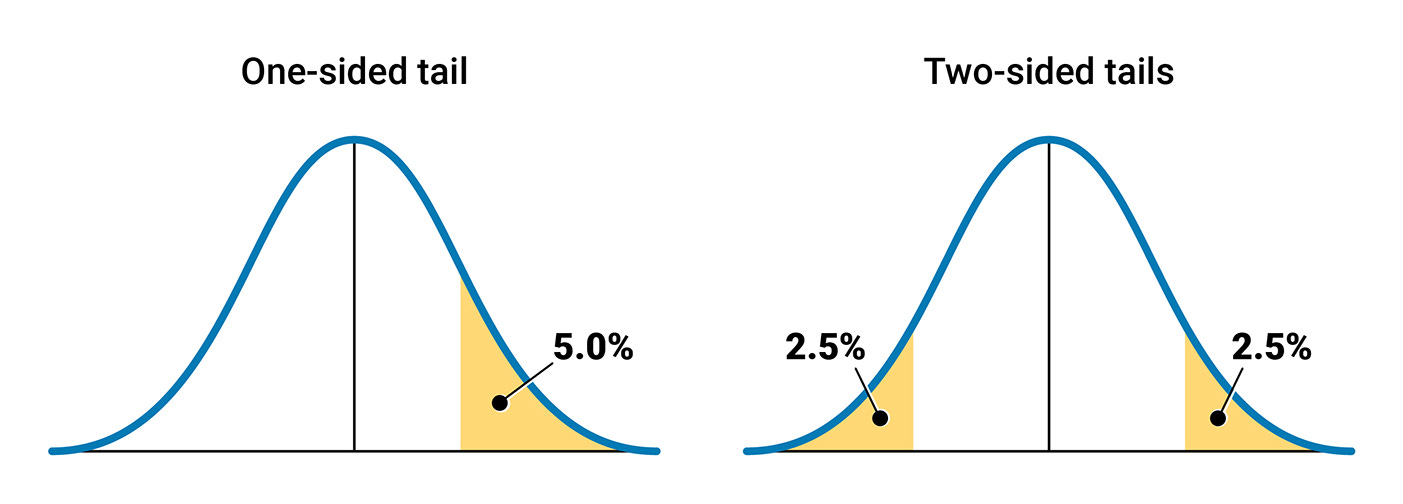 How To Calculate Confidence Intervals for Usability Tests in Excel ...