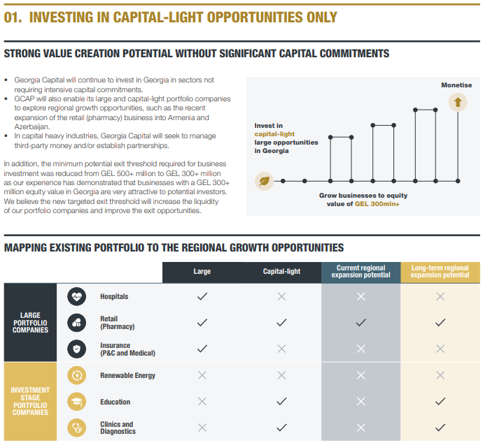 Georgia Capital - by Albert Millan - LWS Financial Research