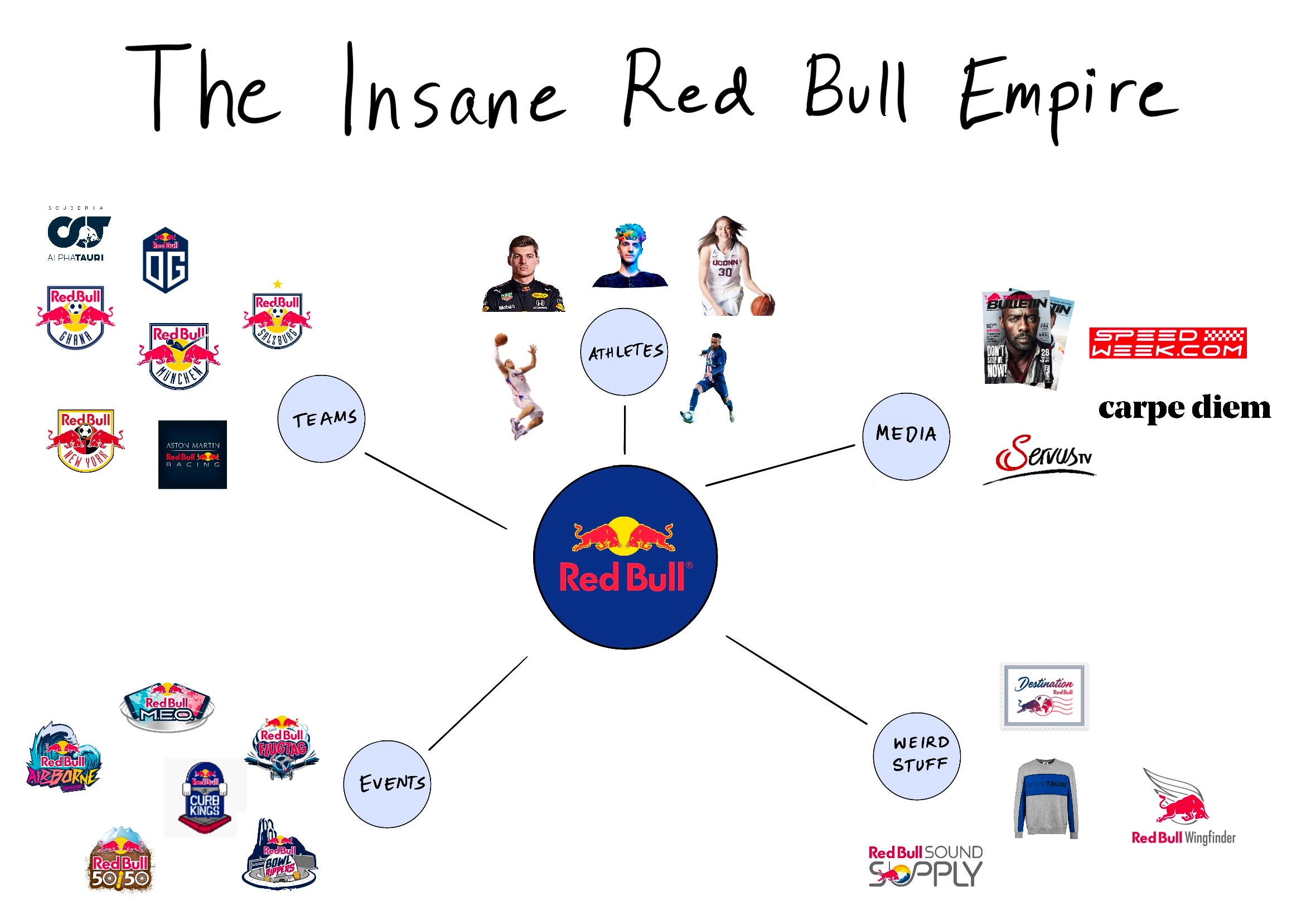 The Mythology of Red Bull - by Mario Gabriele